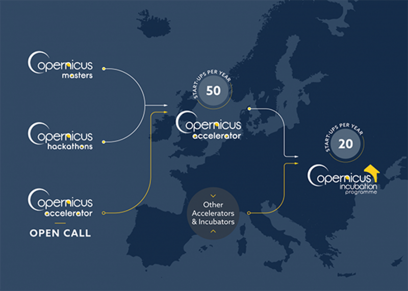 Copernicus Start-up Programme - Parsec Accelerator