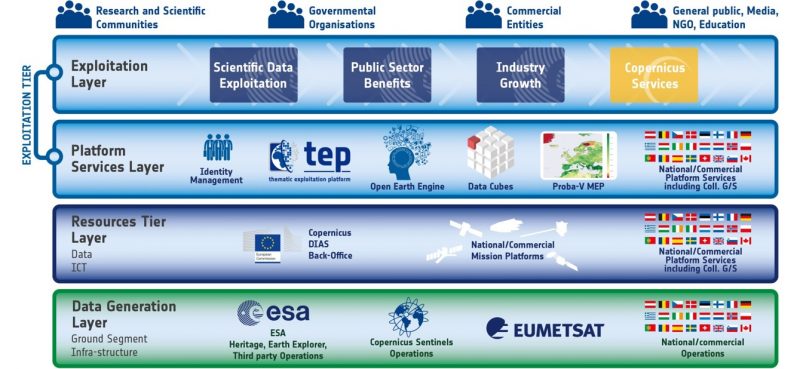 The rise of the EO Platform Ecosystem - Parsec Accelerator